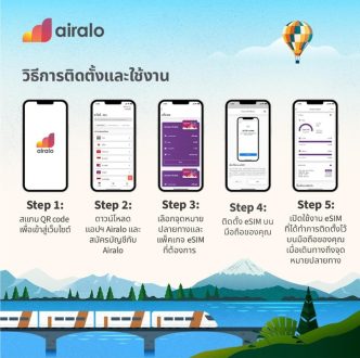 The Best Travel eSIM for International Travelers in 2026: Why Airalo Is ...