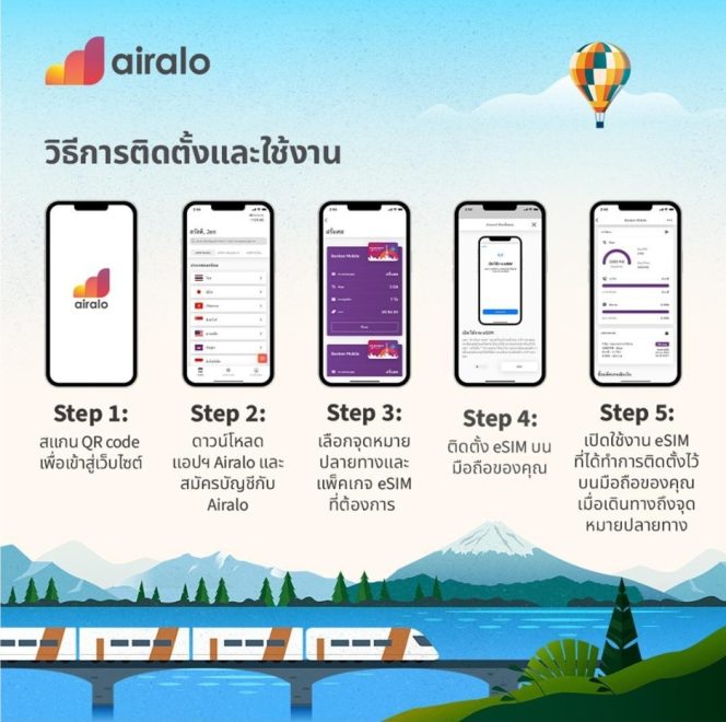 The Best Travel eSIM for International Travelers in 2026: Why Airalo Is ...
